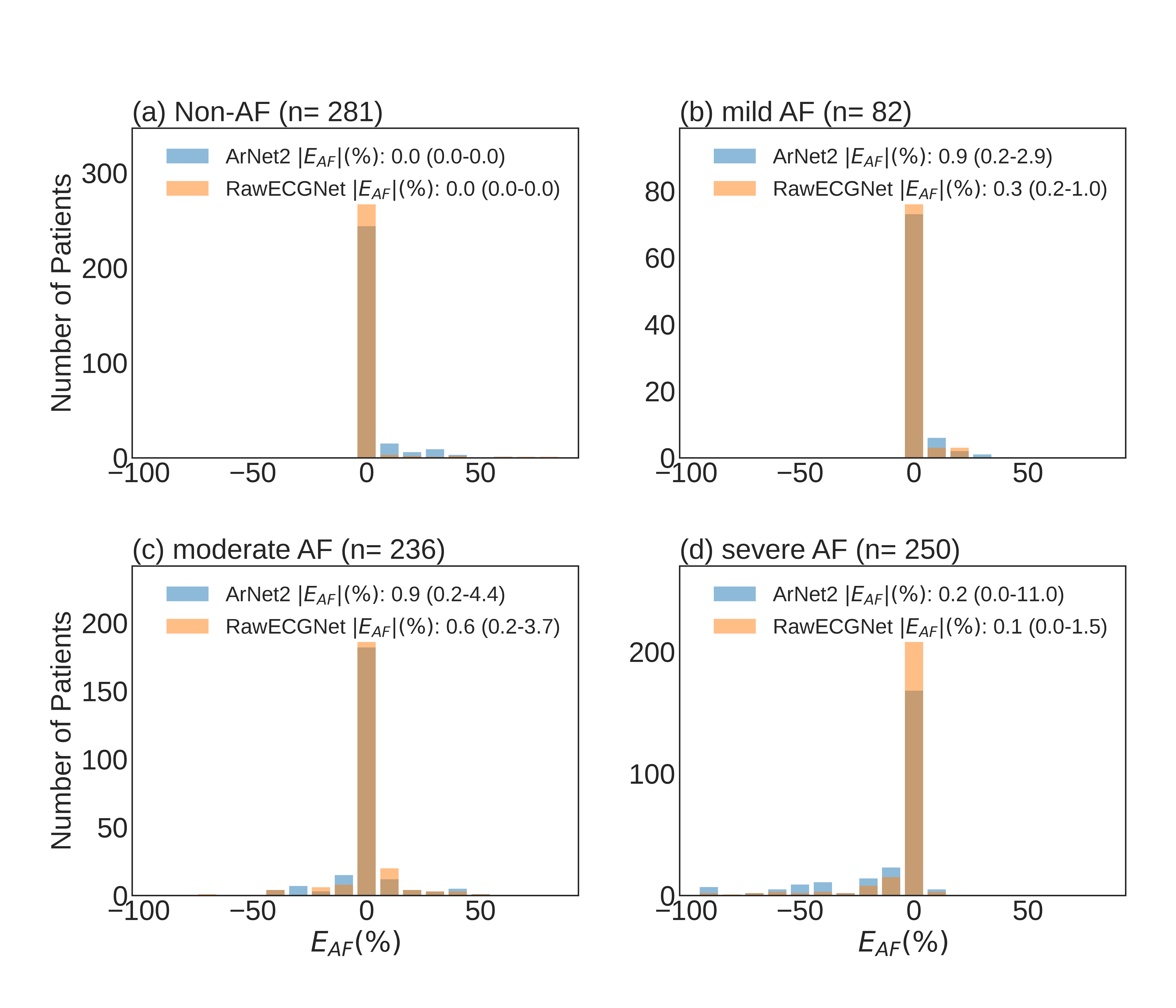 [2401.05411] RawECGNet: Deep Learning Generalization for Atrial ...