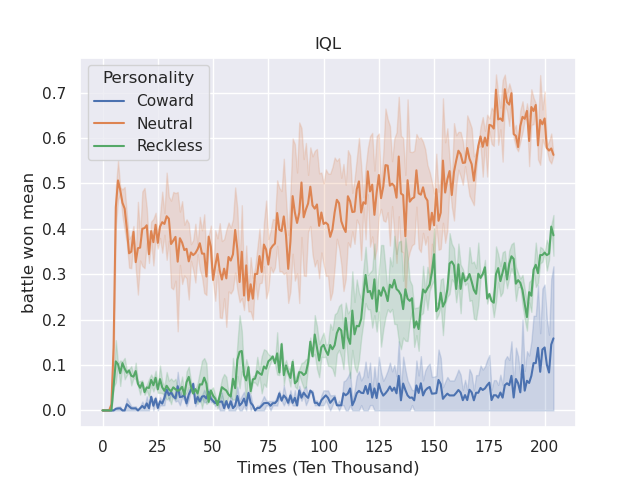 [2401.05572] Innate-Values-driven Reinforcement Learning for ...