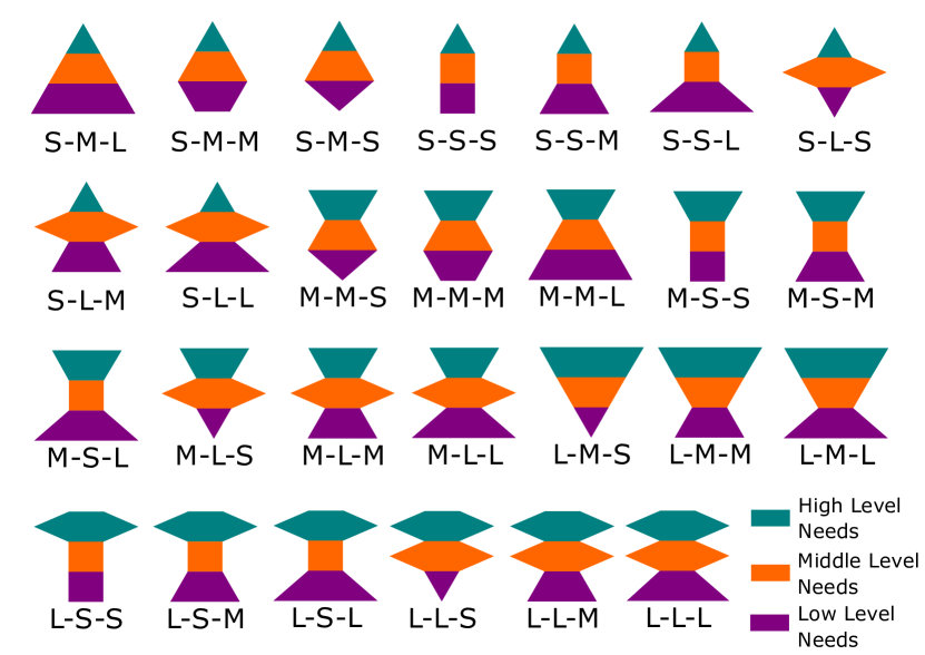 [2401.05572] Innate-Values-driven Reinforcement Learning for ...