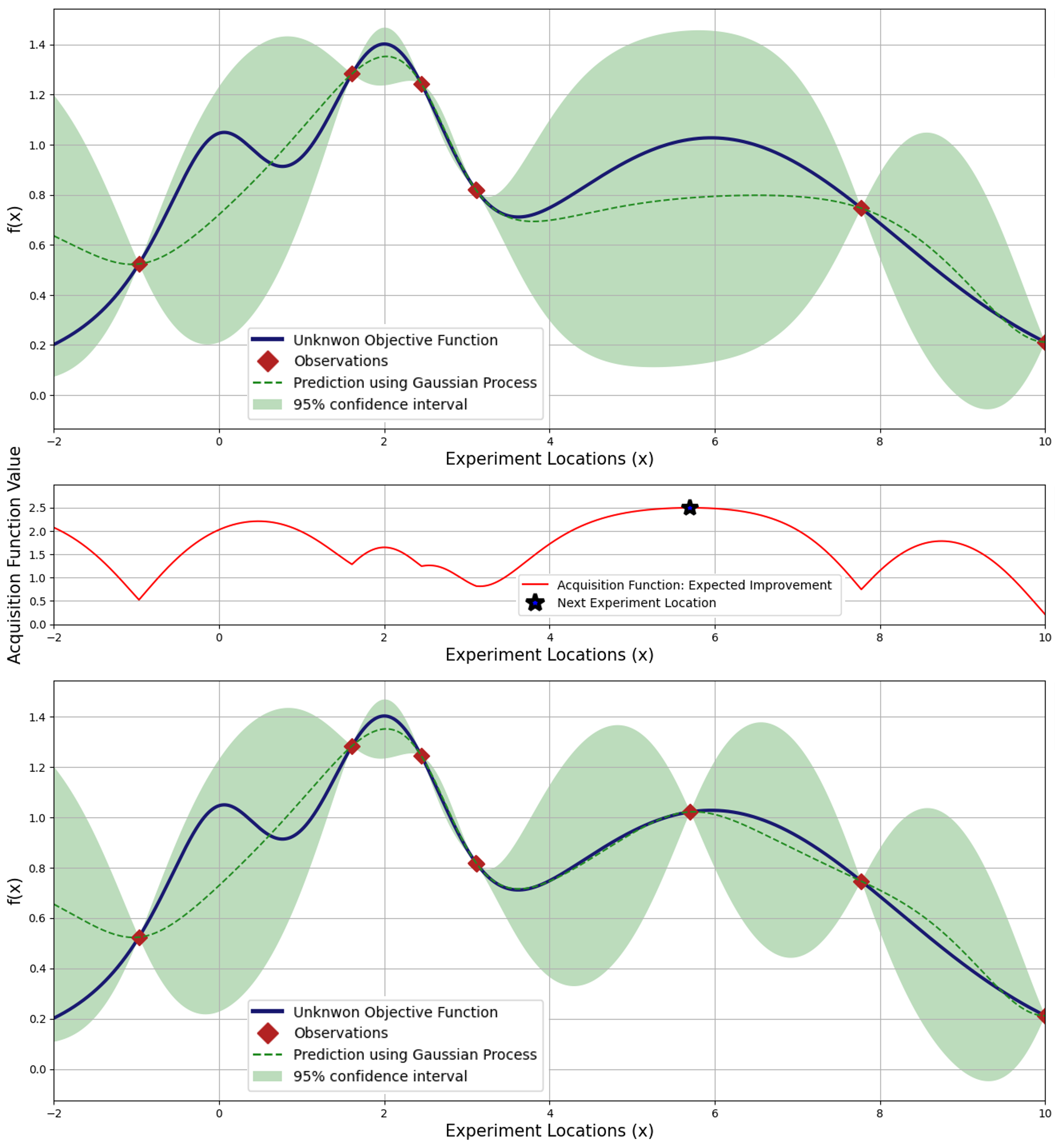 [2401.05579] An Augmented Surprise-guided Sequential Learning Framework ...