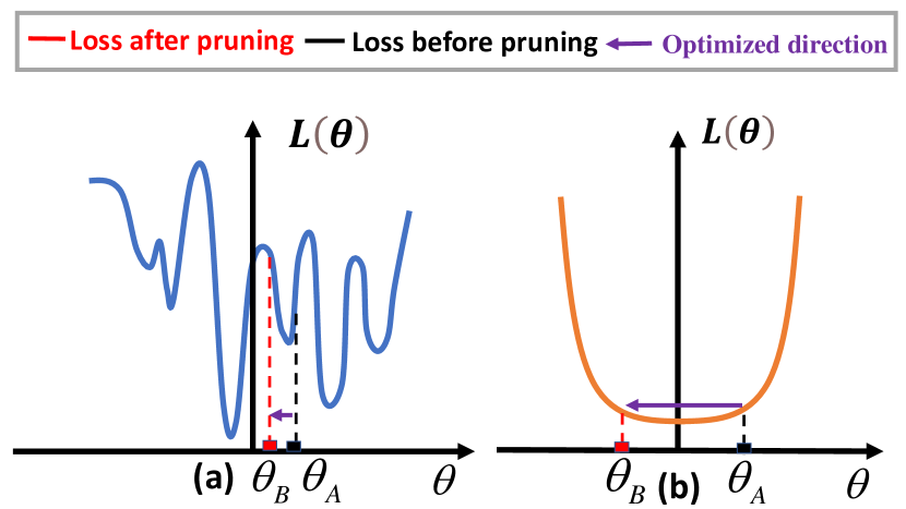 [2401.05667] EsaCL: An Efficient Continual Learning Algorithm