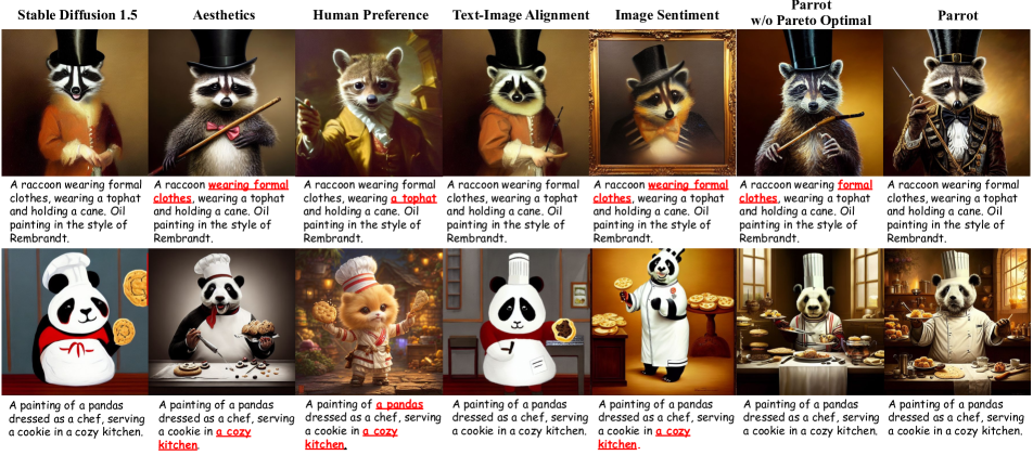 [2401.05675] Parrot: Pareto-optimal Multi-Reward Reinforcement Learning Framework for Text-to ...