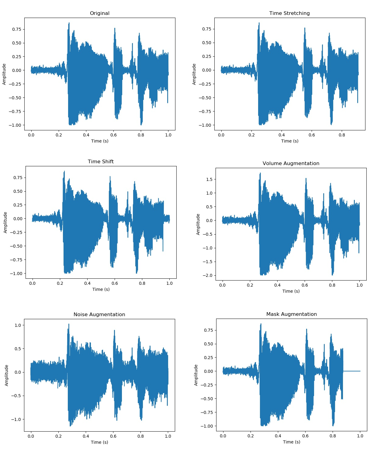 [2401.05700] R-BI: Regularized Batched Inputs enhance Incremental ...