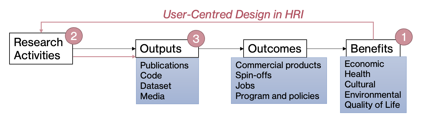 [2401.05802] Transferability of HRI Research: Potential and Challenges