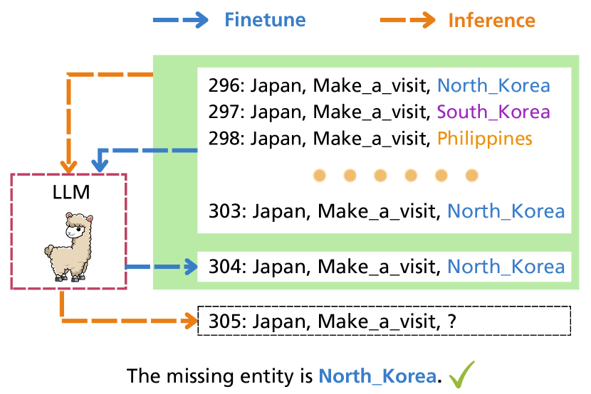 [2401.06072] Chain of History: Learning and Forecasting with LLMs for ...