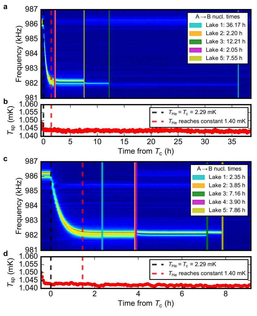 [2401.06079] Nanofluidic platform for studying the first-order phase ...