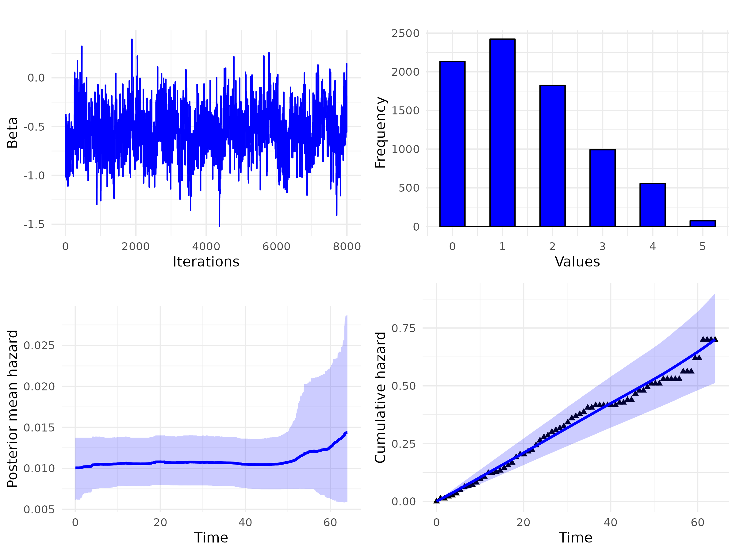 [2401.06082] Borrowing from historical control data in a Bayesian time ...