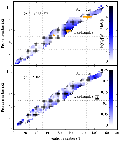 [2401.06117] Landscape of nuclear deformation softness with spherical ...