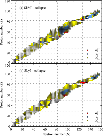 [2401.06117] Landscape of nuclear deformation softness with spherical ...