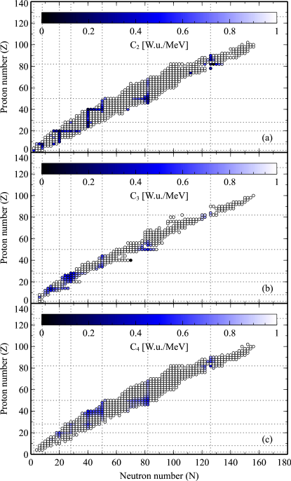 [2401.06117] Landscape of nuclear deformation softness with spherical ...