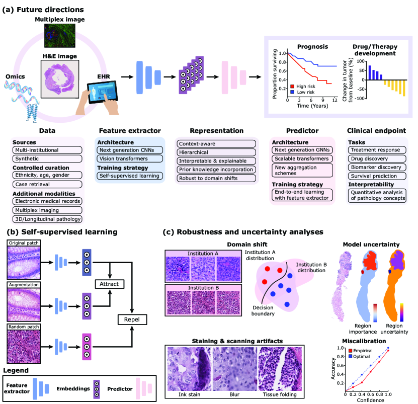[2401.06148] Artificial Intelligence for Digital and Computational ...
