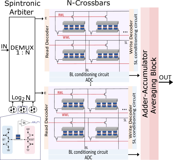 [2401.06195] NeuSpin: Design of a Reliable Edge Neuromorphic System Based on Spintronics for ...