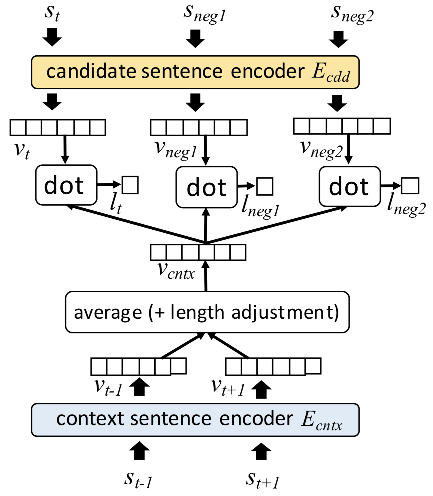 [2401.06210] Learning Unsupervised Semantic Document Representation for Fine-grained Aspect ...