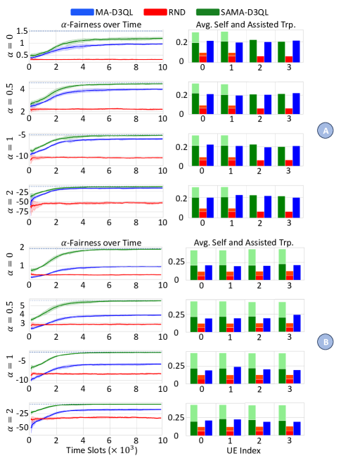 [2401.06308] A Semantic-Aware Multiple Access Scheme for Distributed, Dynamic 6G-Based Applications