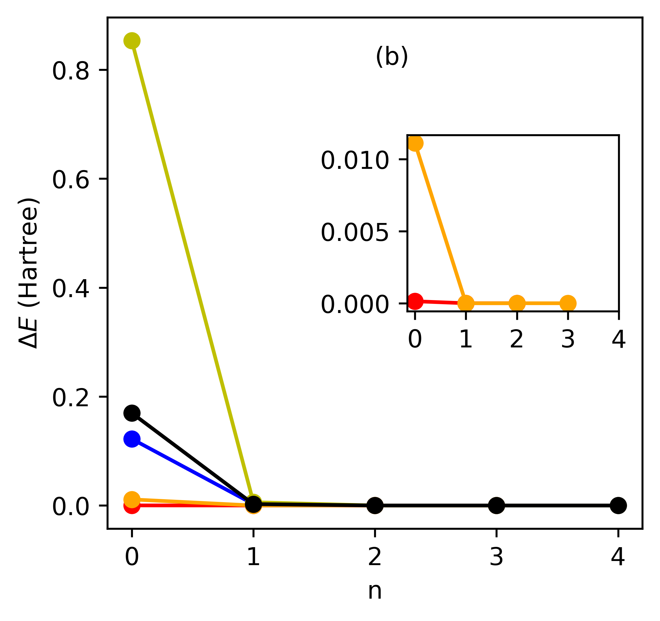 [2401.06533] Predicting The One-Particle Density Matrix With Machine ...