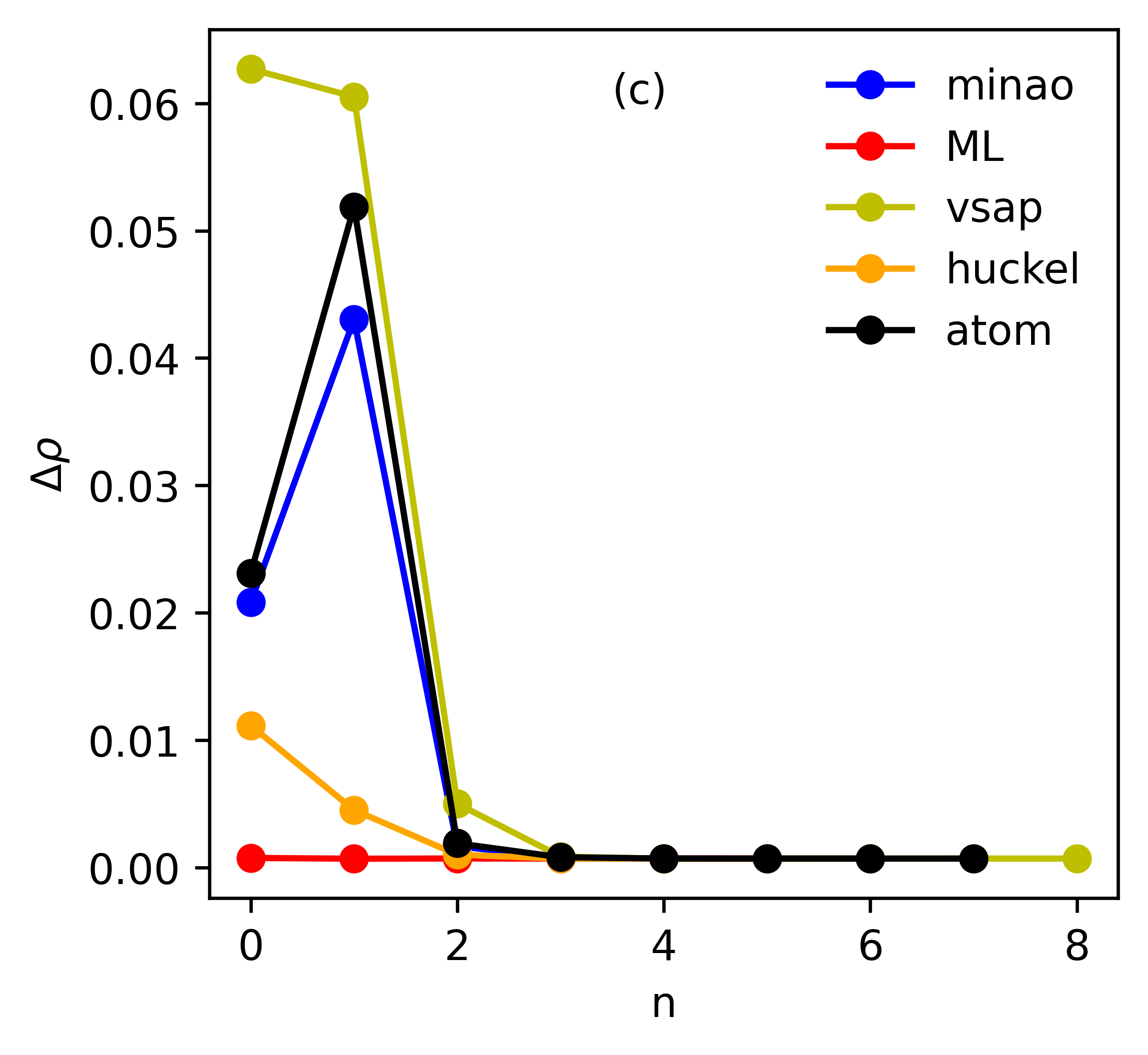 [2401.06533] Predicting The One-Particle Density Matrix With Machine ...