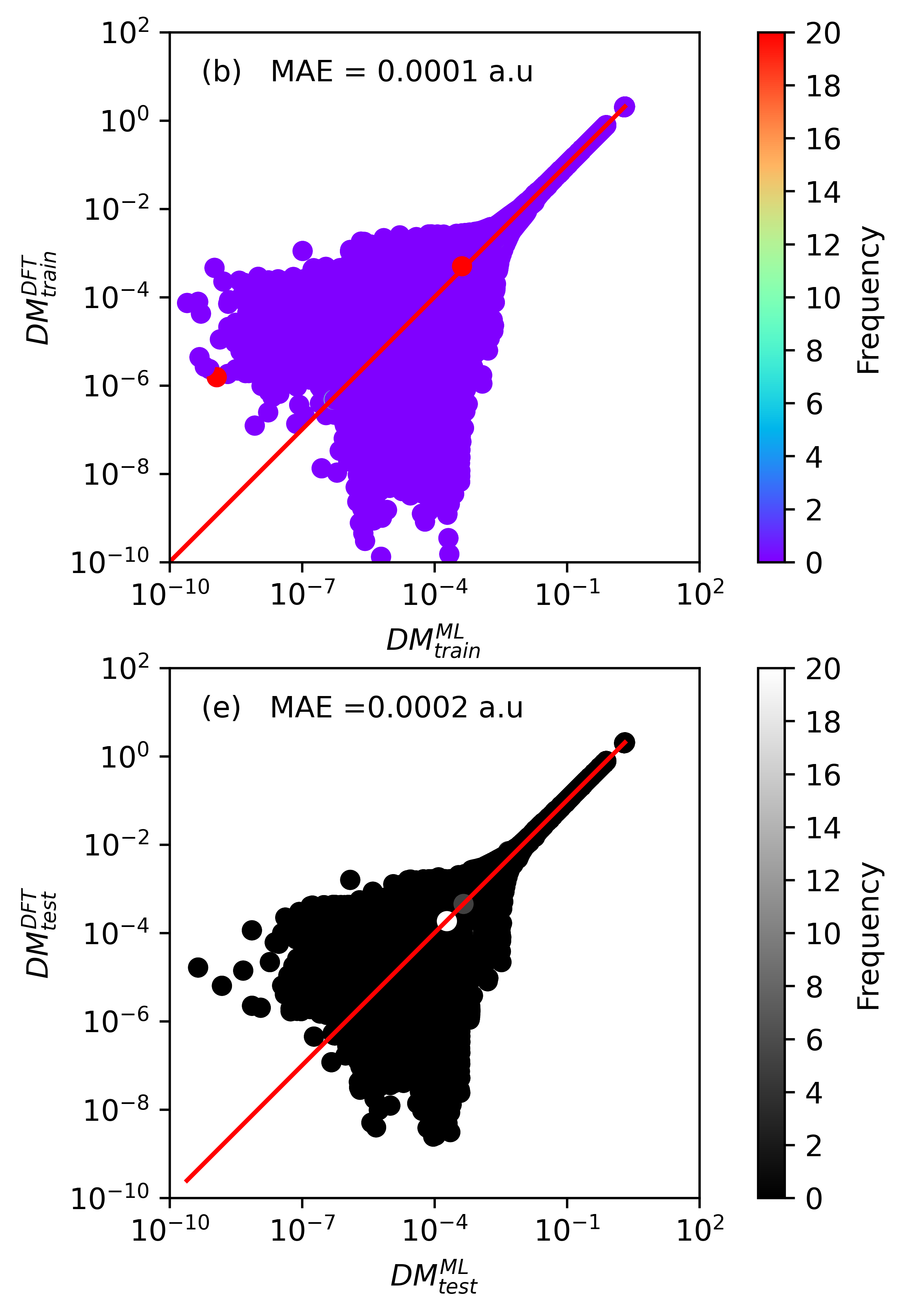 [2401.06533] Predicting The One-Particle Density Matrix With Machine ...