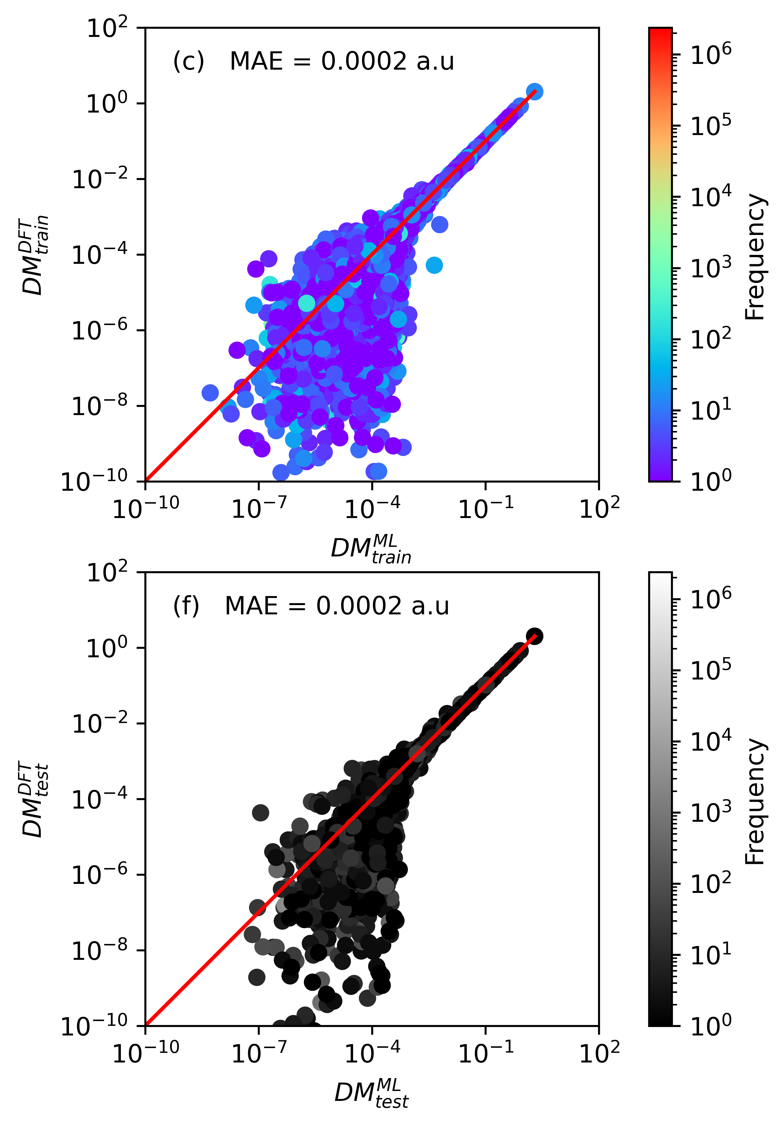 [2401.06533] Predicting The One-Particle Density Matrix With Machine ...