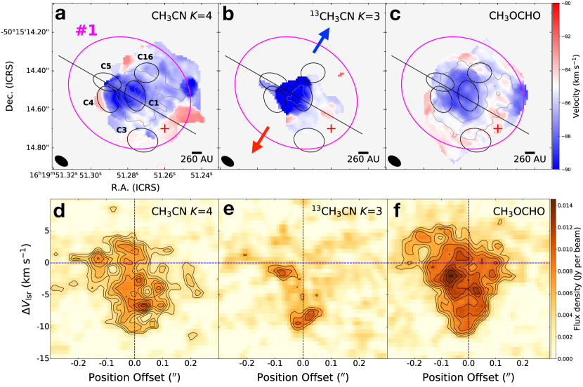 [2401.06545] Observations of high-order multiplicity in a high-mass ...