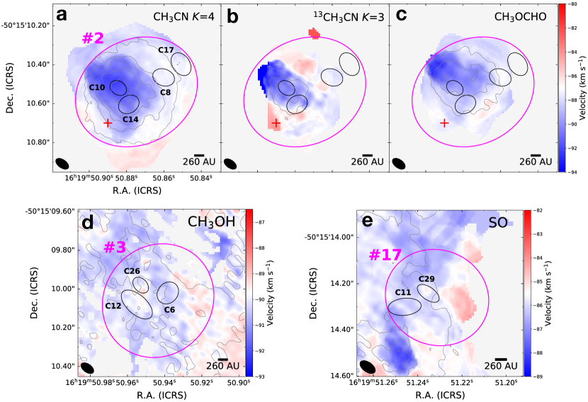 [2401.06545] Observations of high-order multiplicity in a high-mass ...