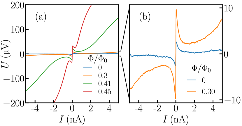 [2401.06599] Demonstration of dual Shapiro steps in small Josephson ...