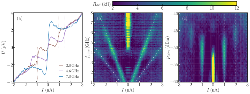 [2401.06599] Demonstration of dual Shapiro steps in small Josephson ...