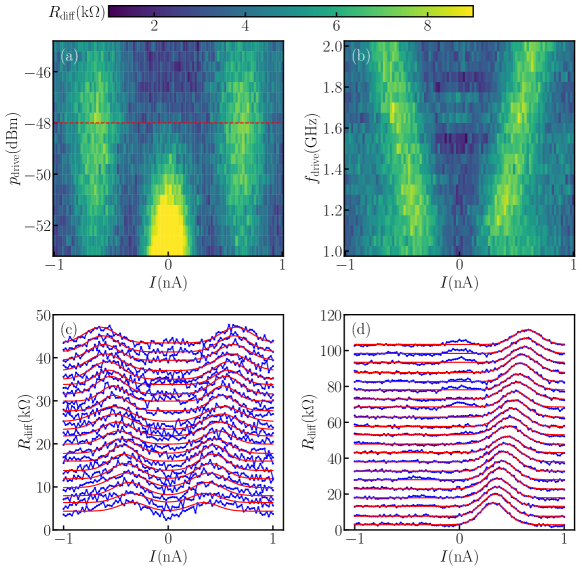 [2401.06599] Demonstration of dual Shapiro steps in small Josephson ...