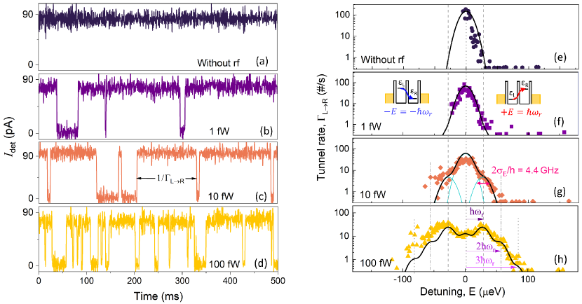 [2401.06617] Continuous microwave photon counting by semiconductor ...