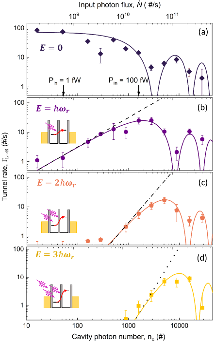 [2401.06617] Continuous microwave photon counting by semiconductor ...