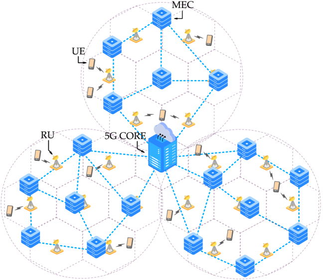 [2401.06722] NetMind: Adaptive RAN Baseband Function Placement by GCN Encoding and Maze-solving DRL