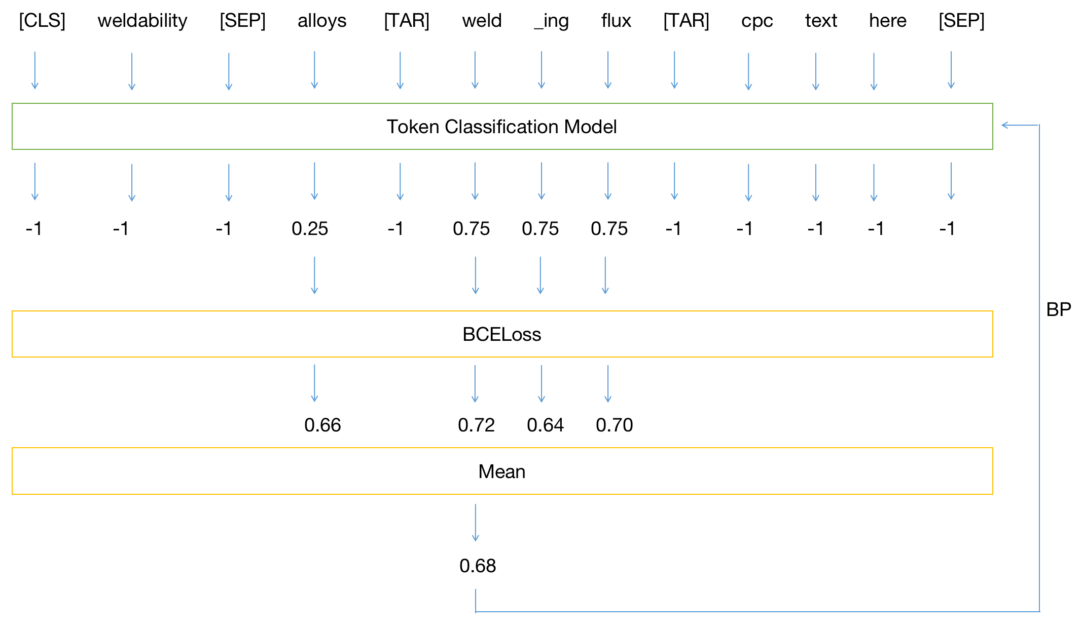 [2401.06782] Semantic Similarity Matching for Patent Documents Using Ensemble BERT-related Model ...