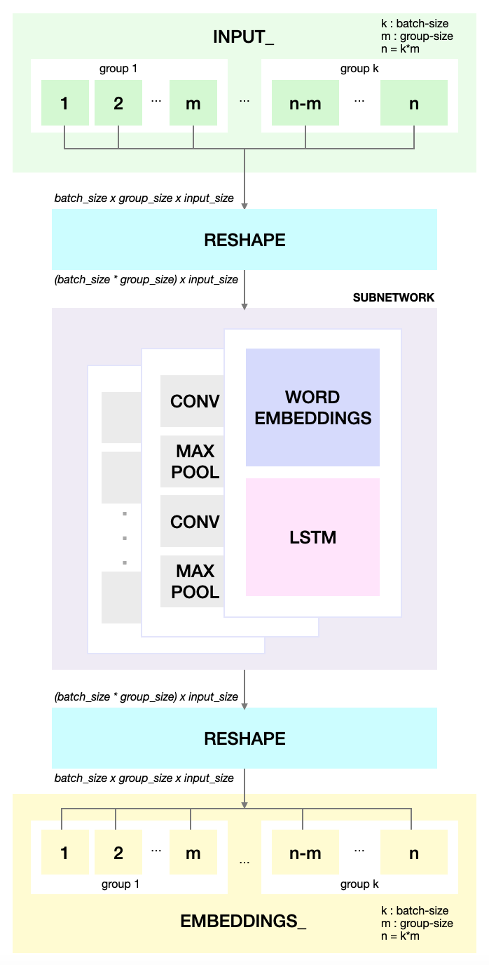 [2401.06783] MultiSiam: A Multiple Input Siamese Network For Social Media Text Classification ...