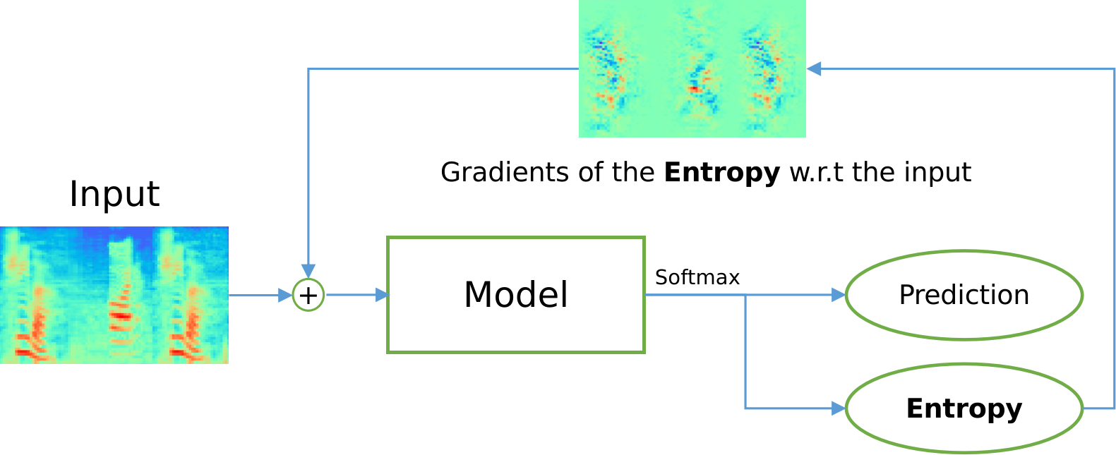 [2401.06897] Maximum-Entropy Adversarial Audio Augmentation for Keyword Spotting