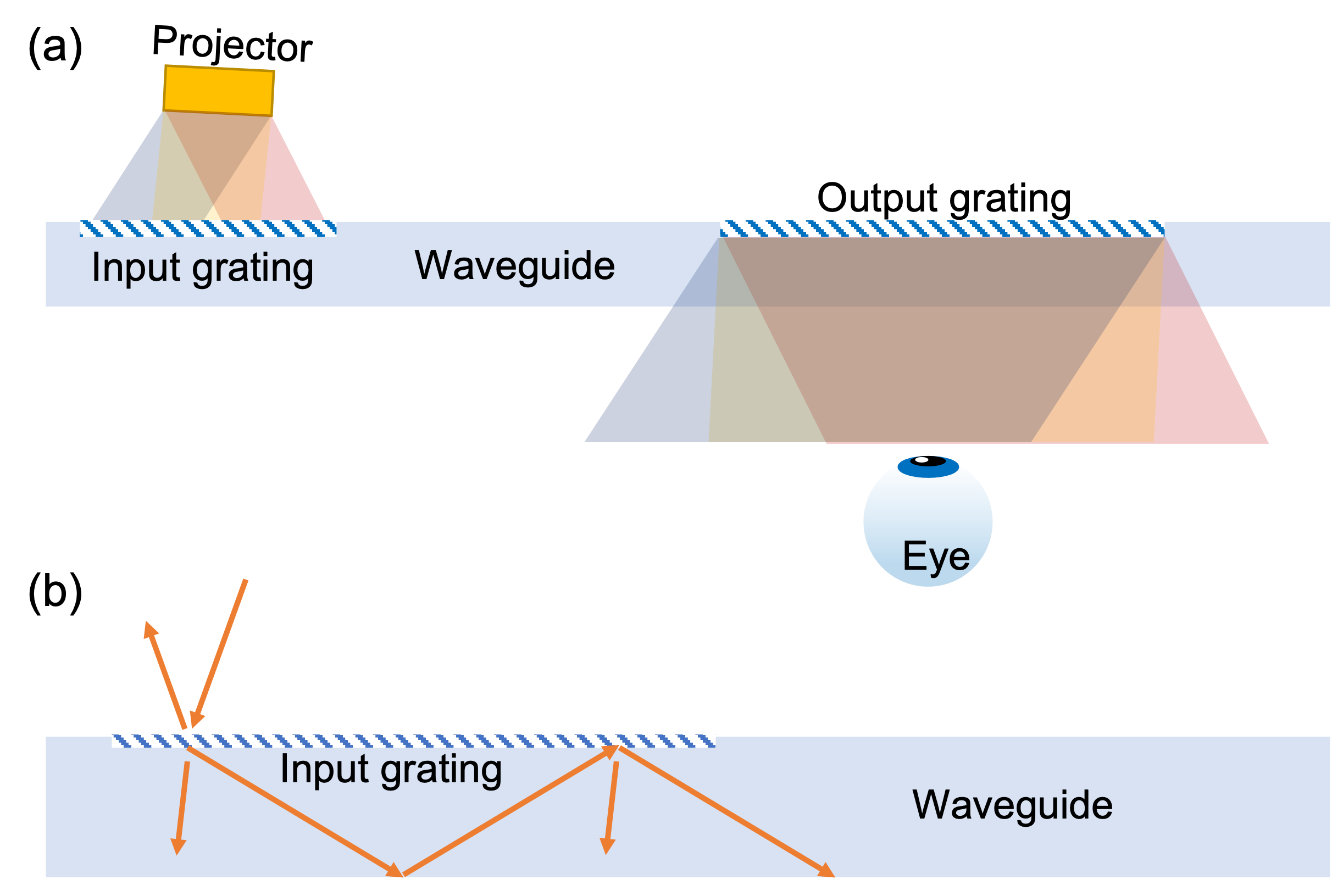 [2401.06900] 1 Introduction