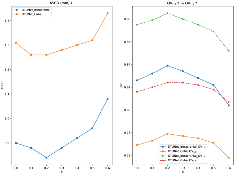[2401.07041] An automated framework for brain vessel centerline ...