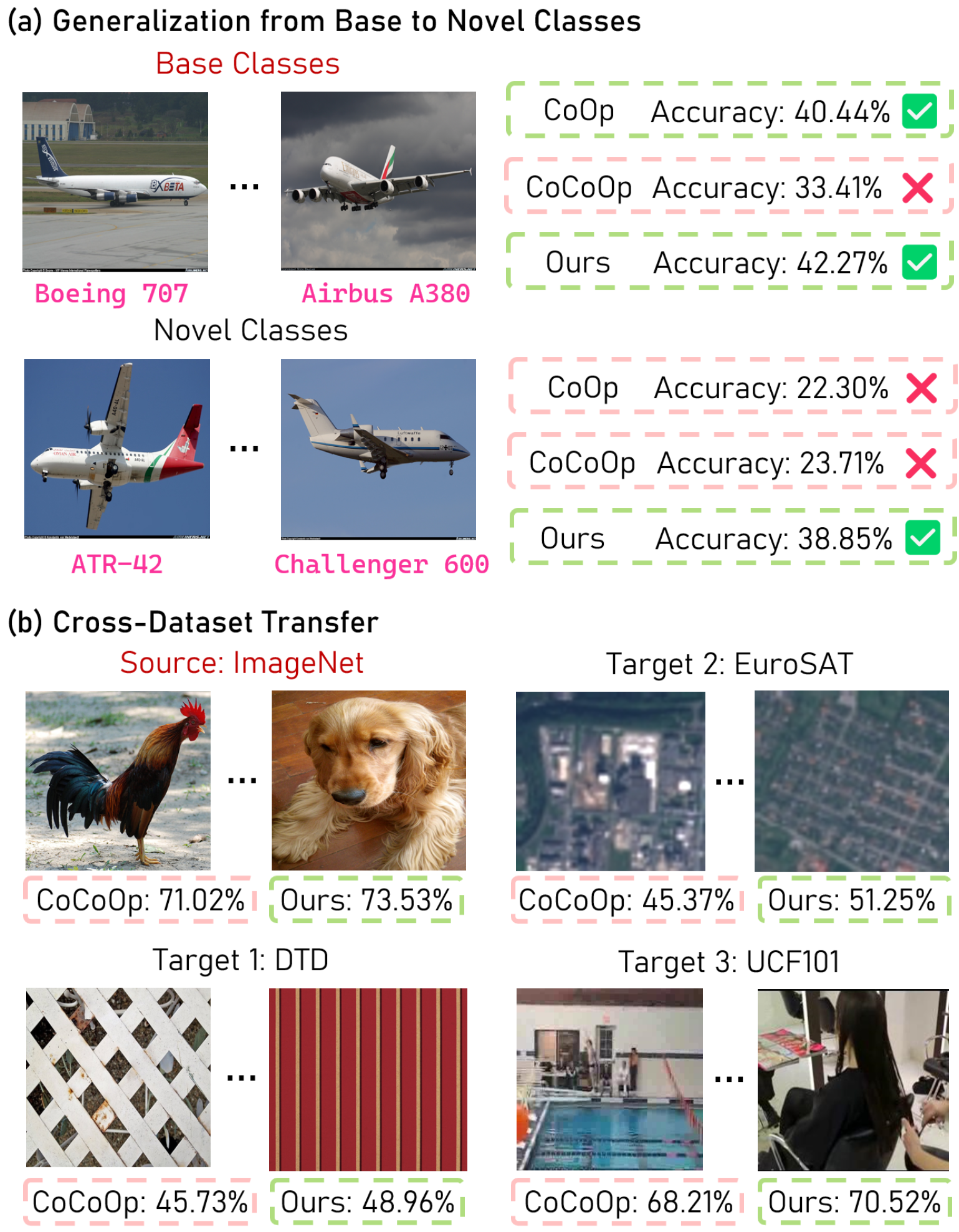 [2401.07457] Concept-Guided Prompt Learning for Generalization in Vision-Language Models
