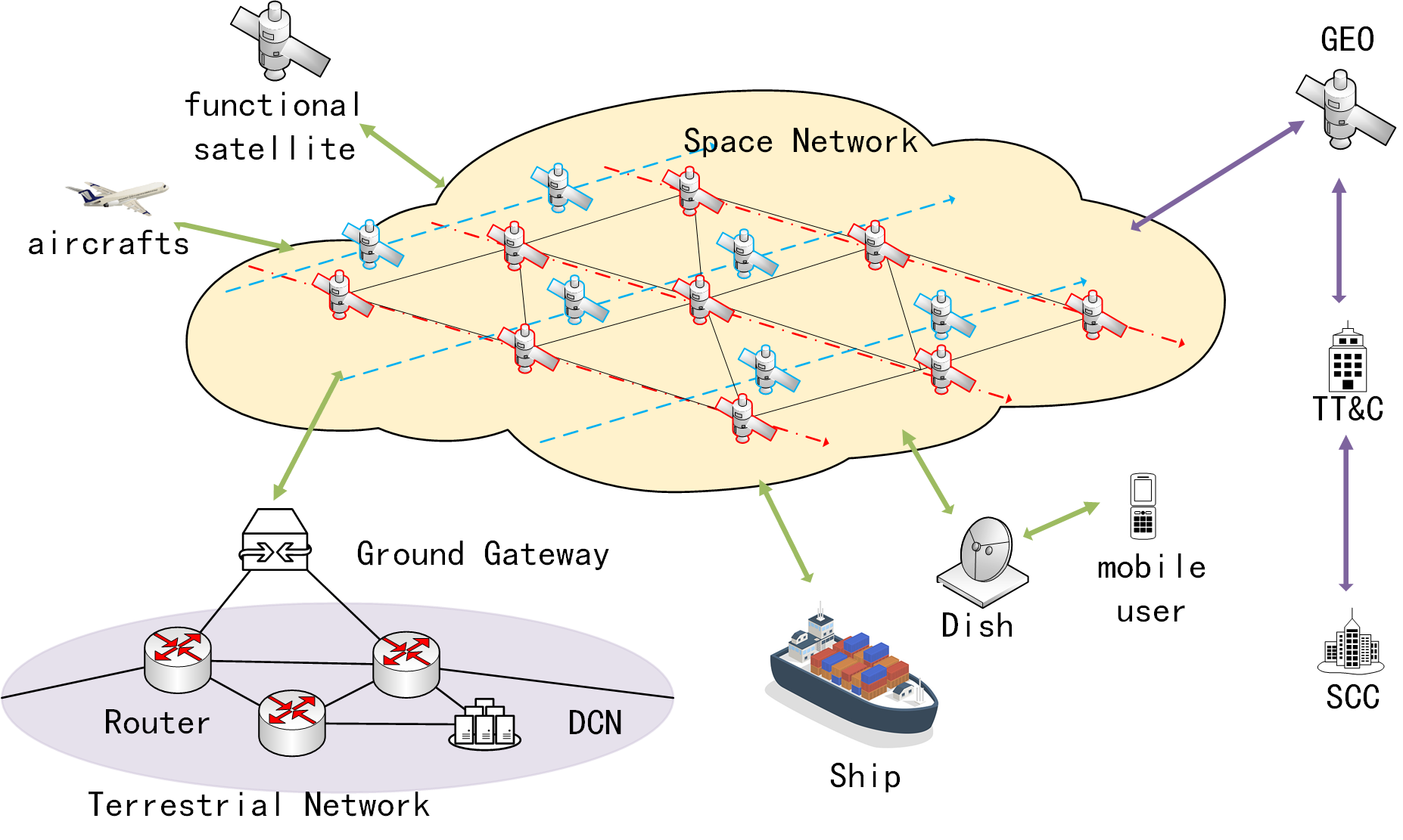 [2401.07517] Multi-Protocol Location Forwarding (MPLF) for Space Routing