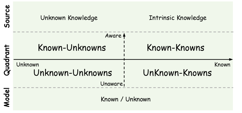 [2401.07529] MM-SAP: A Comprehensive Benchmark for Assessing Self ...