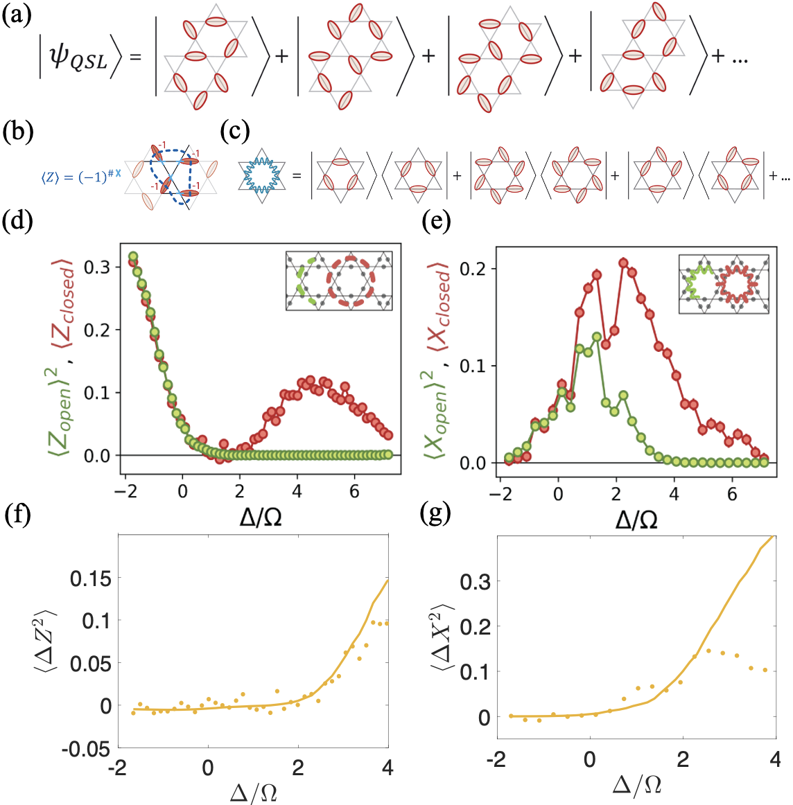 [2401.07708] Emergent Gauge Theory in Rydberg Atom Arrays