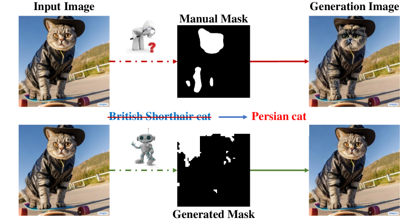 [2401.07709] Towards Efficient Diffusion-Based Image Editing with ...