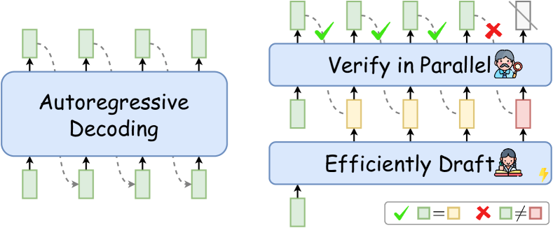 [2401.07851] Unlocking Efficiency in Large Language Model Inference: A ...