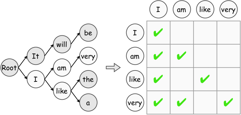 [2401.07851] Unlocking Efficiency in Large Language Model Inference: A Comprehensive Survey of ...