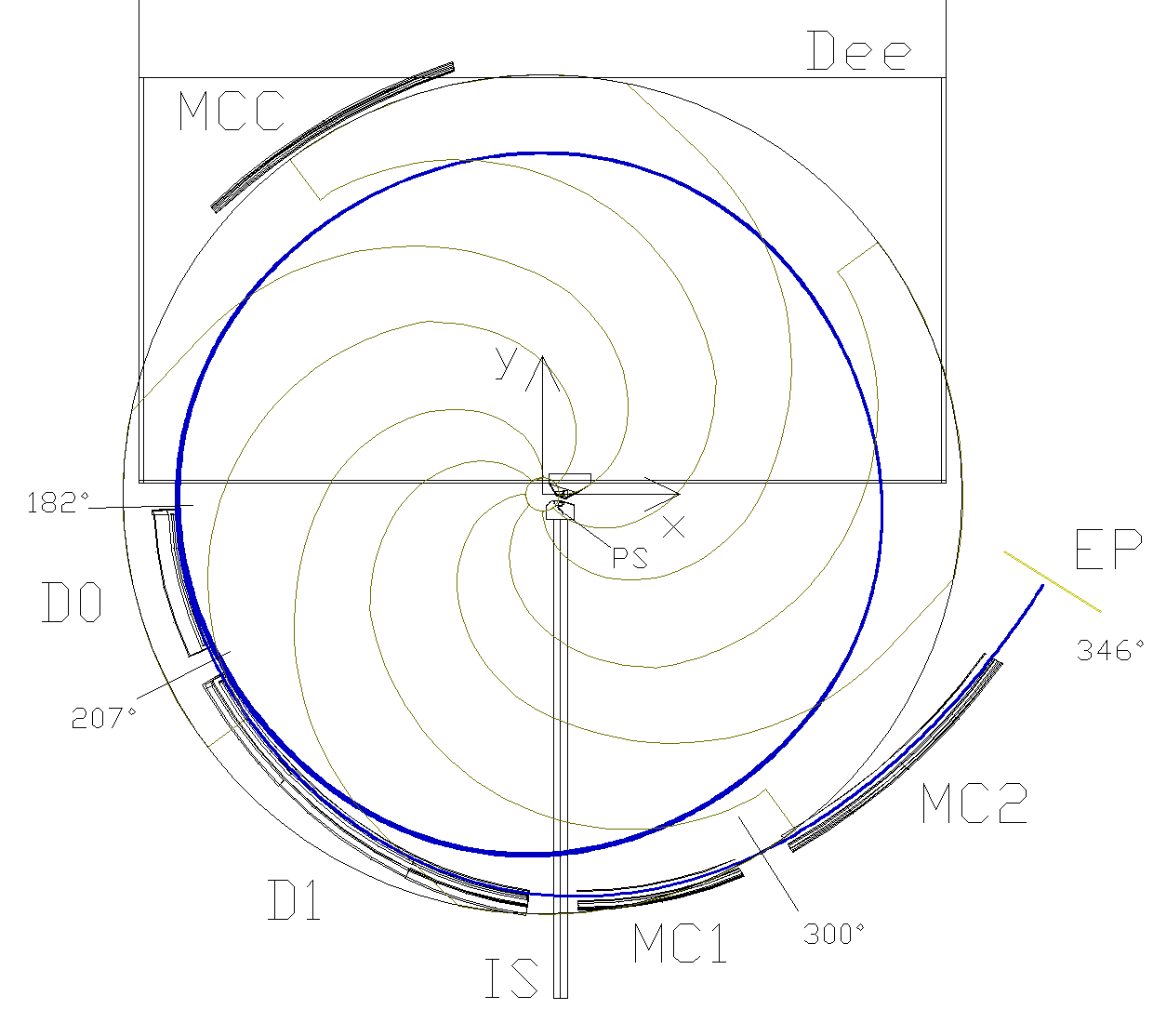 [2401.07864] New Harmonic Coils for Enhanced Beam Extraction at the U-120M Cyclotron