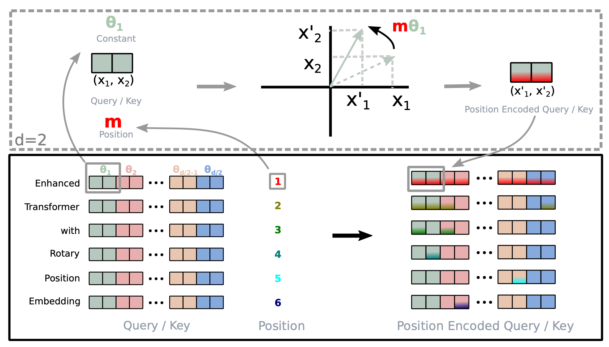[2401.07872] The What, Why, and How of Context Length Extension Techniques in Large Language ...