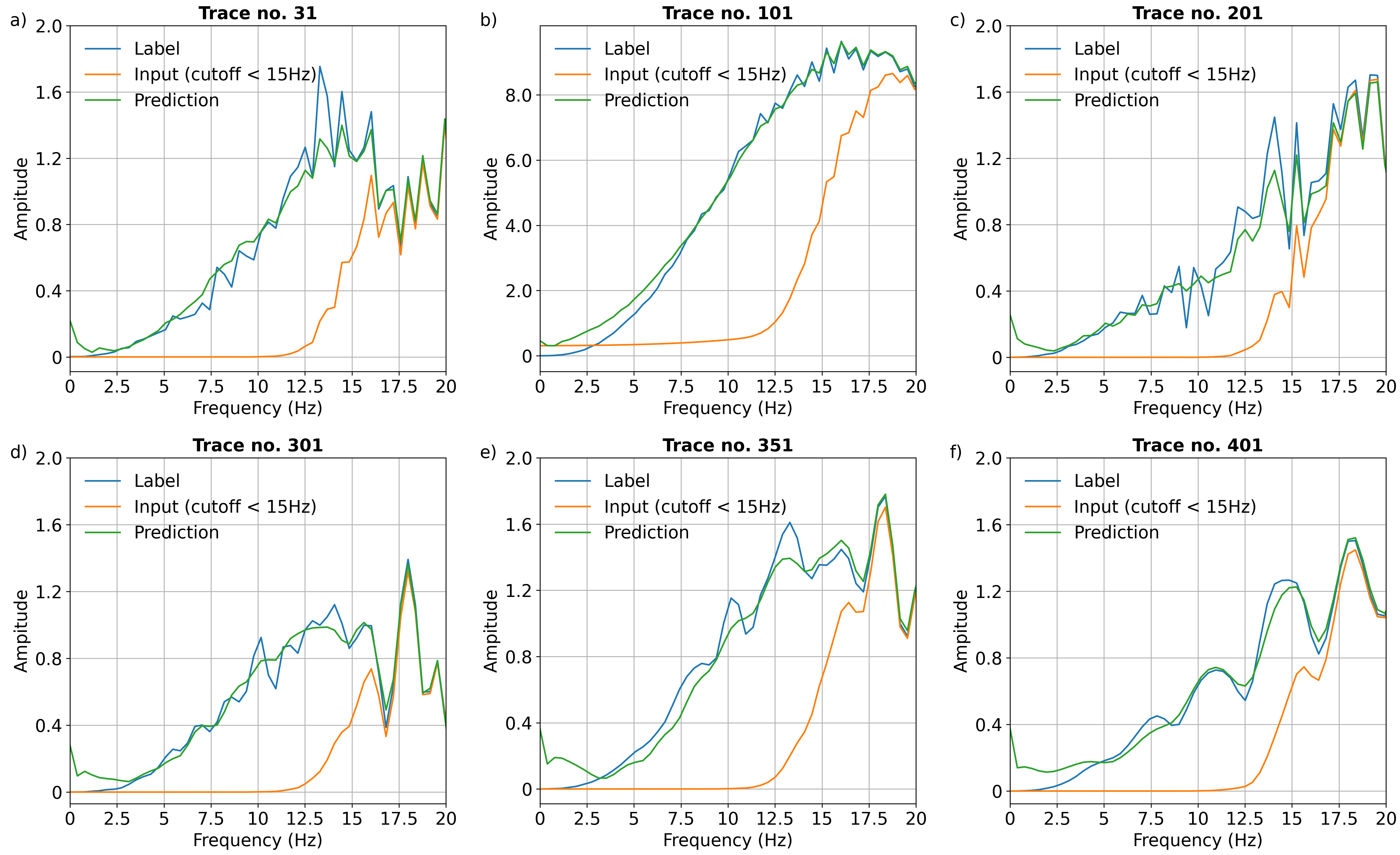 [2401.07938] A self-supervised learning framework for seismic low-frequency extrapolation