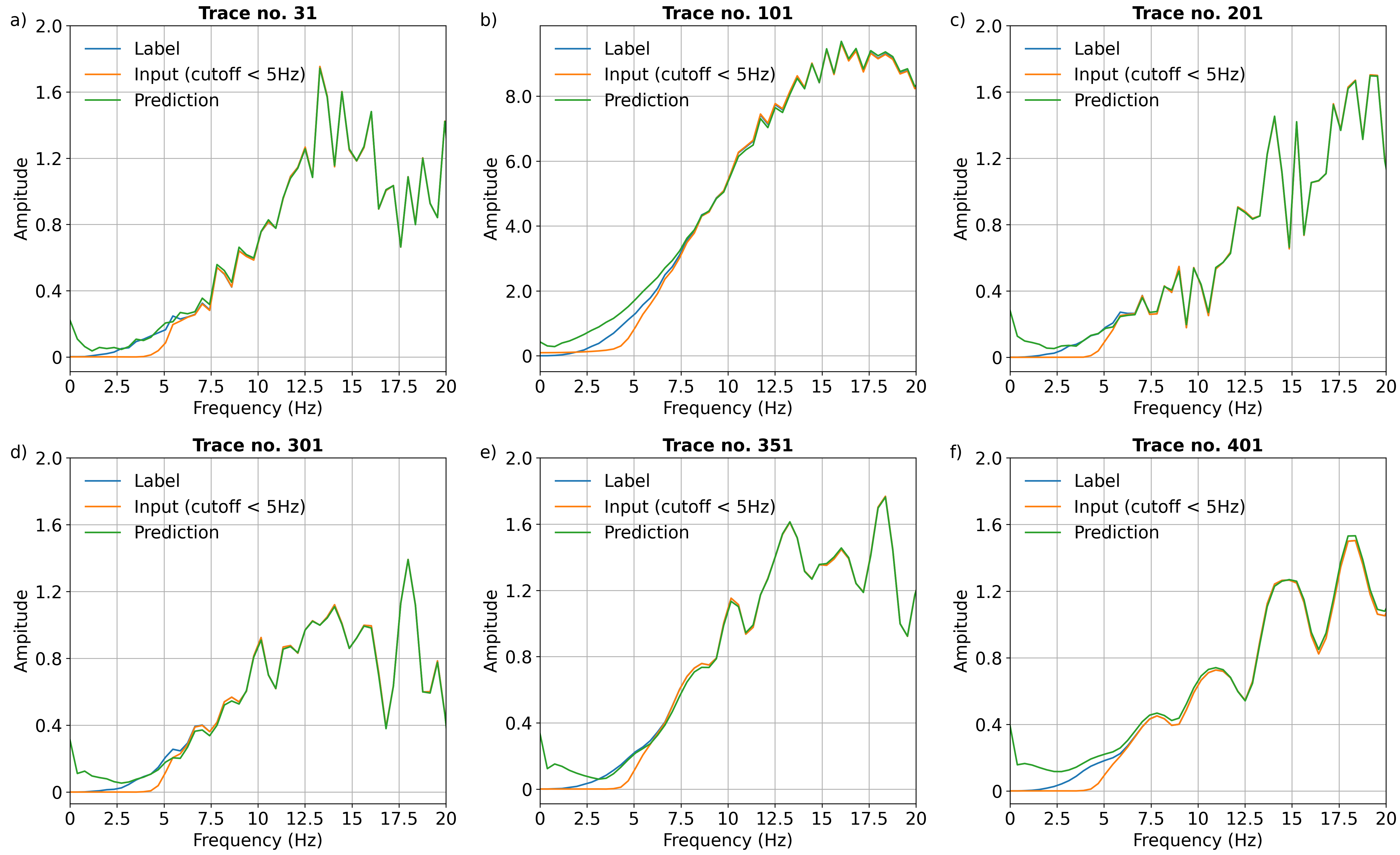 [2401.07938] A self-supervised learning framework for seismic low-frequency extrapolation