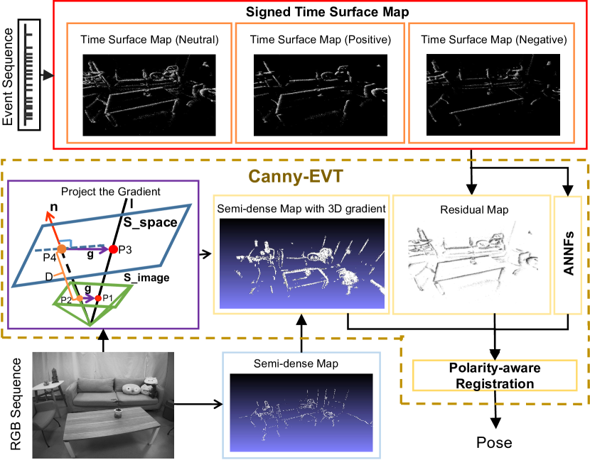 [2401.08043] Cross-Modal Semi-Dense 6-DoF Tracking of an Event Camera in Challenging Conditions