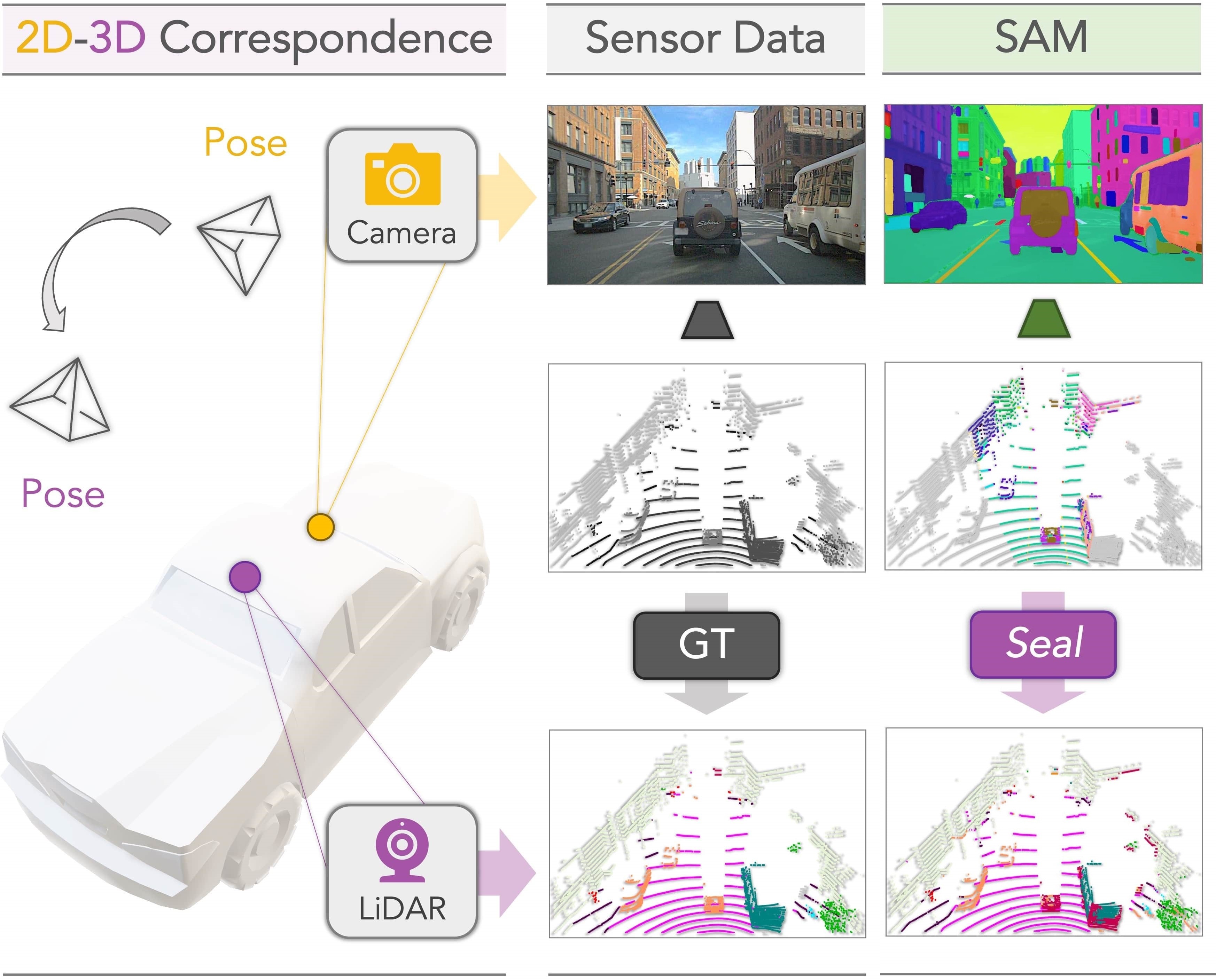 [2401.08045] Forging Vision Foundation Models for Autonomous Driving: Challenges, Methodologies ...