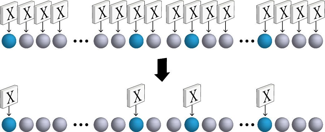 [2401.08059] Error correctable efficient quantum homomorphic encryption ...