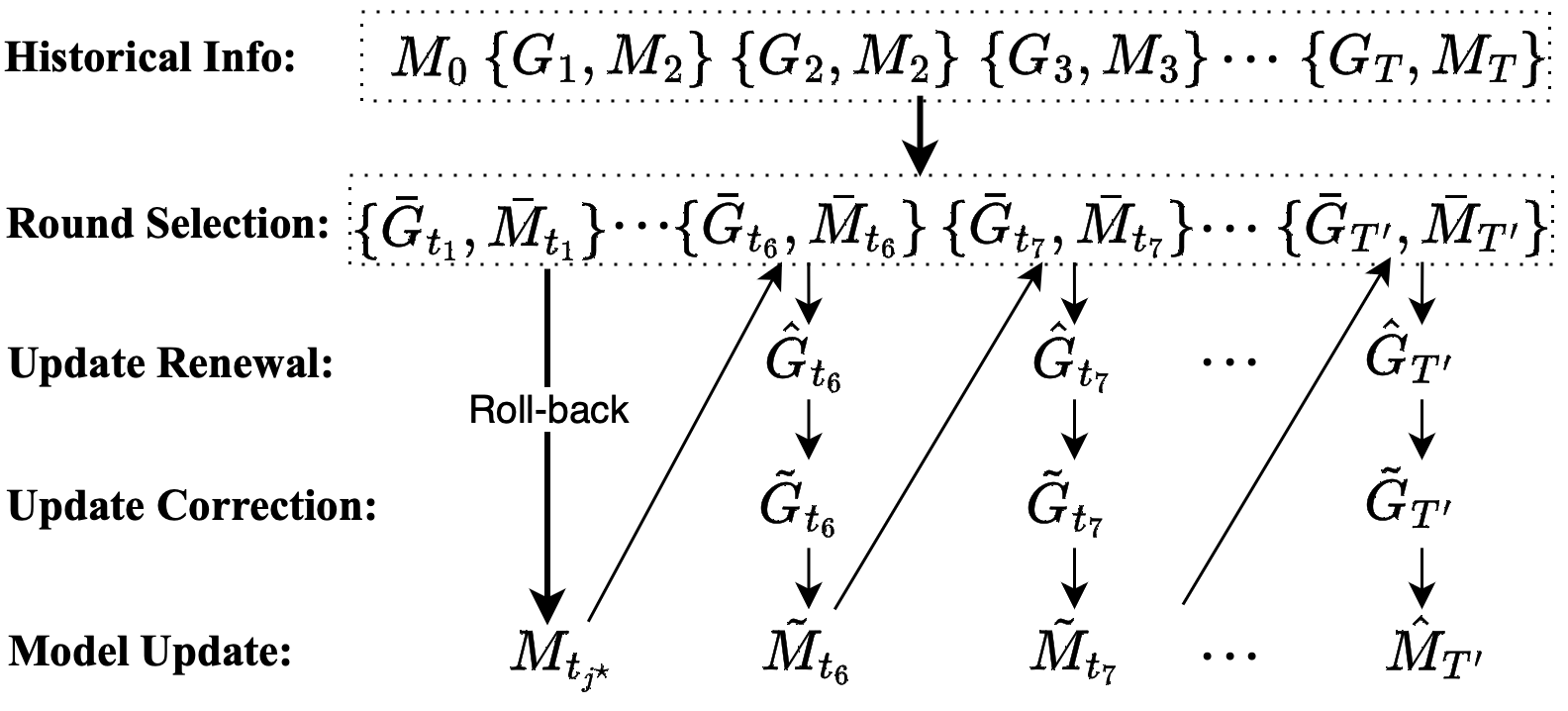 [2401.08216] Towards Efficient and Certified Recovery from Poisoning ...